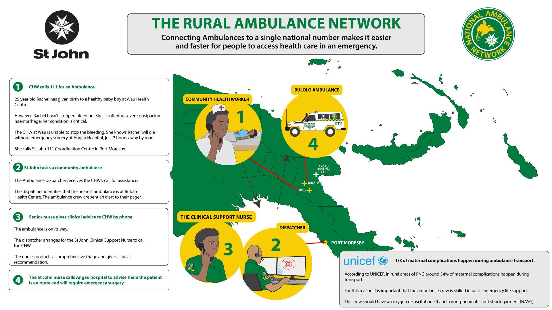 National Ambulance Network - St John Ambulance PNG